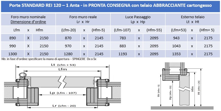 Porta tagliafuoco FAST REI 120 ad 1 battente per cartongesso in pronta ...