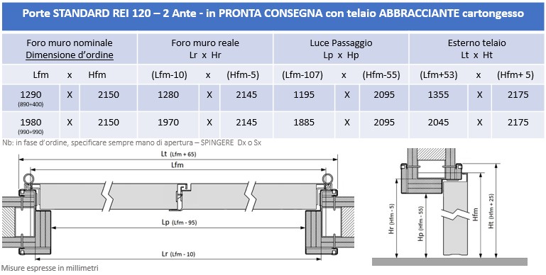Porta tagliafuoco FAST REI 120 a 2 battenti per cartongesso in pronta ...