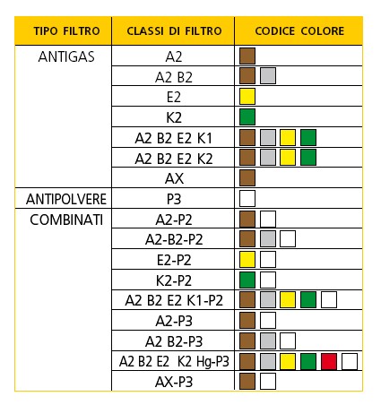 FILTRO MASCHERA A PIENO FACCIALE - UNI AX - 300 gr